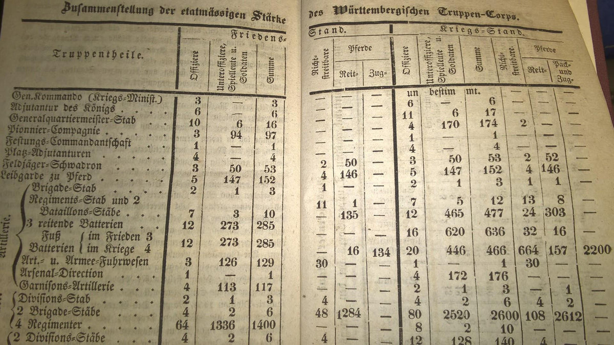 The Eighth Army Corps of the German Federal Army in 1840. An overview ...